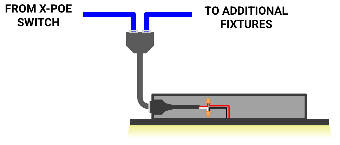 X-PoE Fixture Integration Guide - Luum.io Knowledge Center